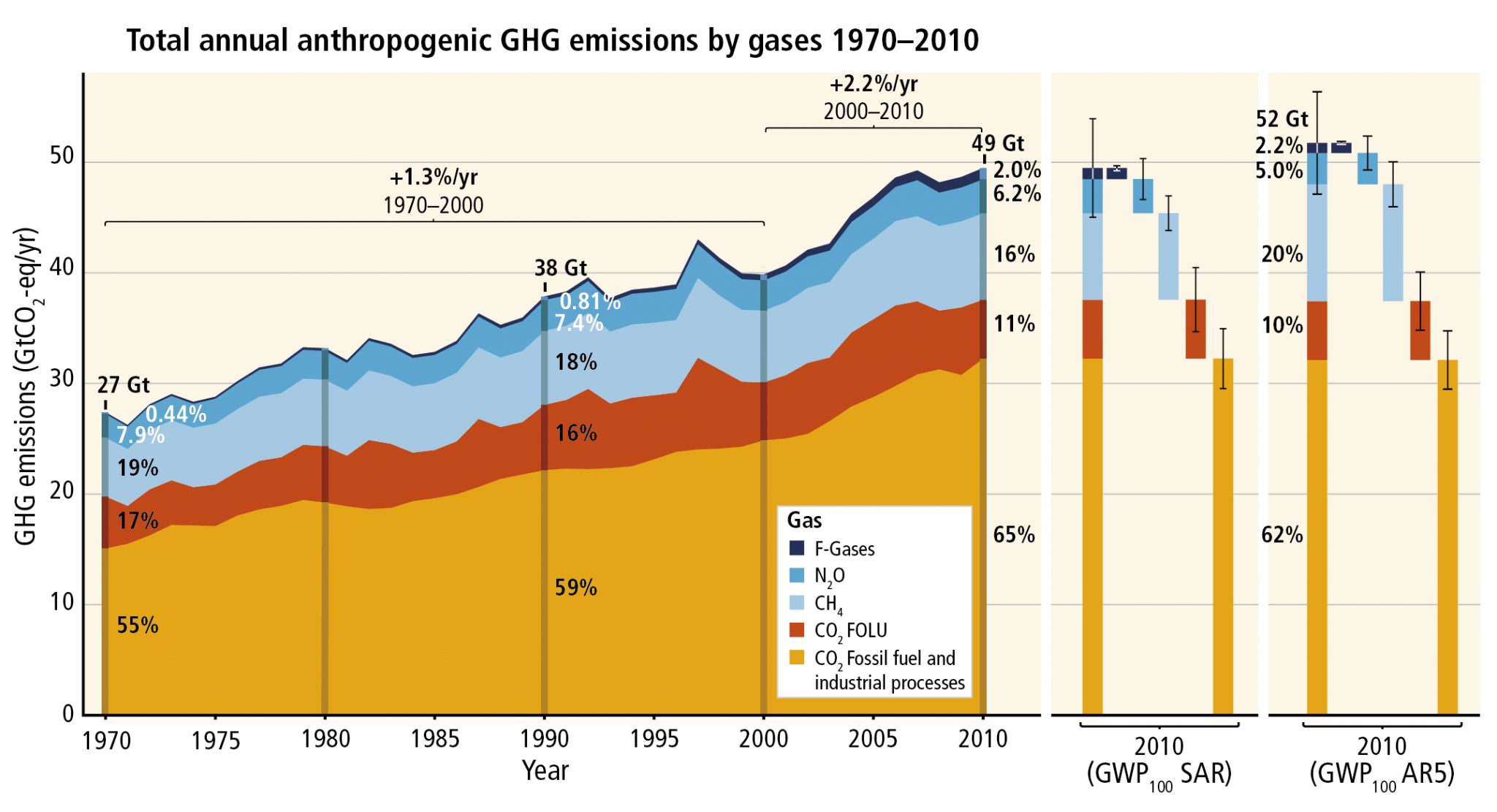What is the relation between CO2 and temperature? - The last carbon ...